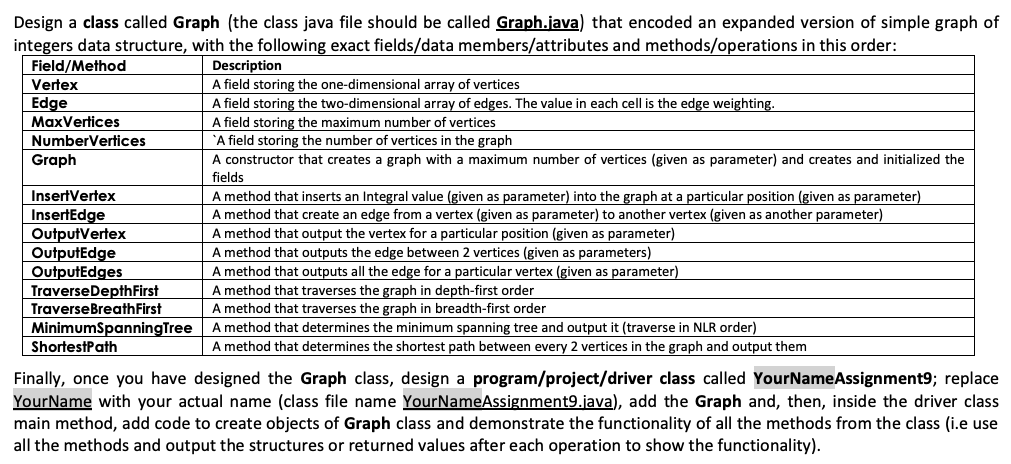 Design a class called Graph (the class java file | Chegg.com