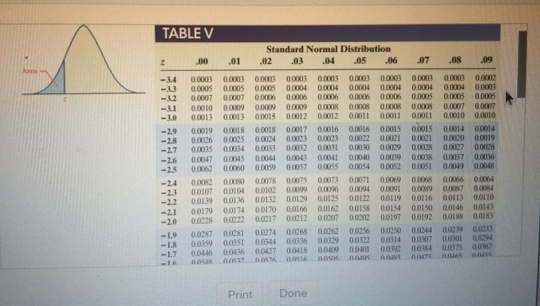 Solved Assume the random variable x is normally distributed | Chegg.com