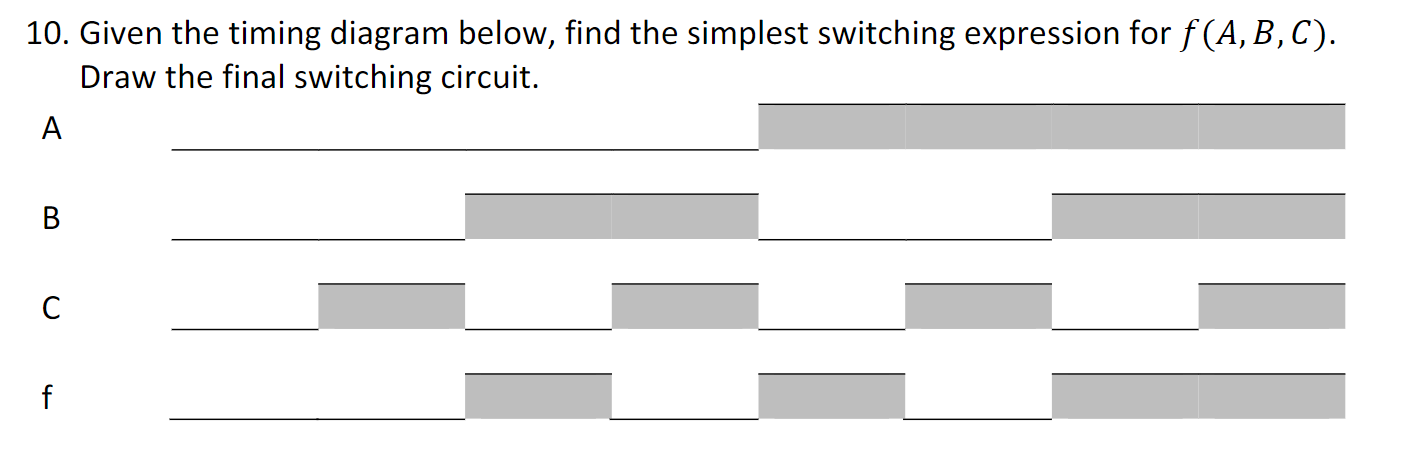 Solved 10. Given the timing diagram below, find the simplest | Chegg.com