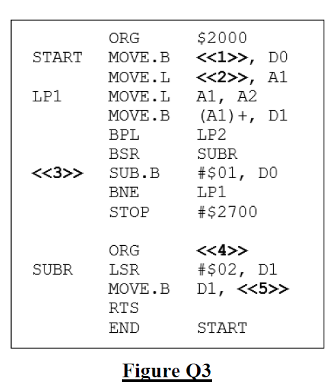 Solved The incomplete main program shown in Figure Q3 reads | Chegg.com