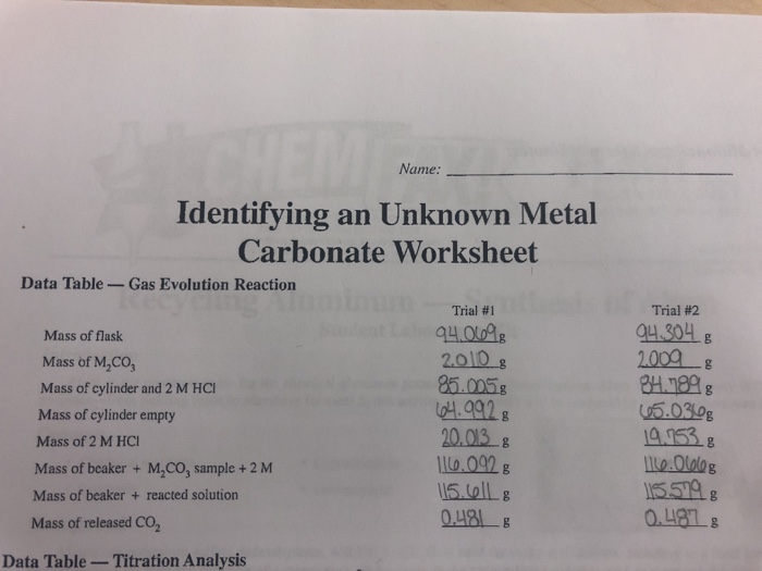 Name Identifying an Unknown Metal Carbonate Worksheet | Chegg.com