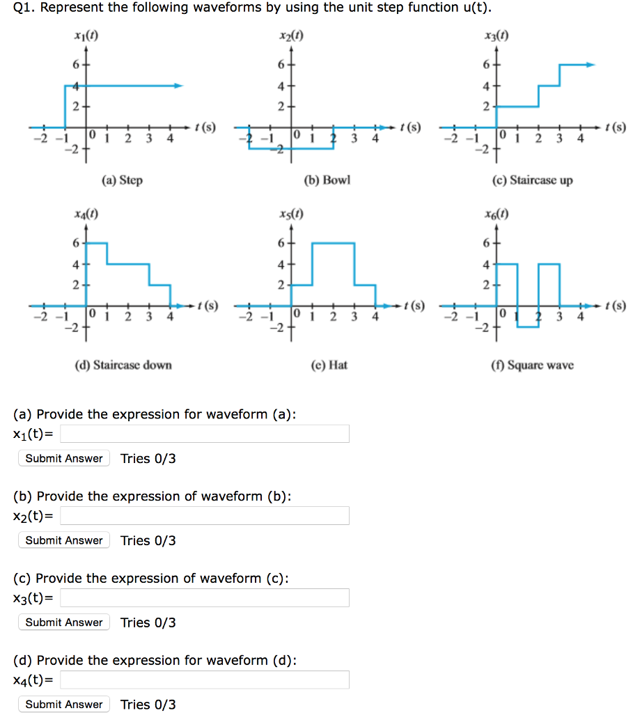 Solved Q1. Represent the following waveforms by using the | Chegg.com