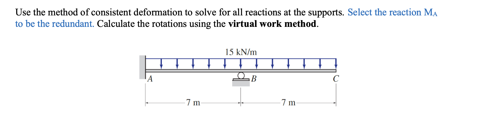 Solved Use the method of consistent deformation to solve for | Chegg.com