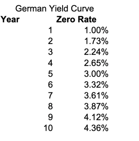 Solved Use the German Yield Curve from the | Chegg.com
