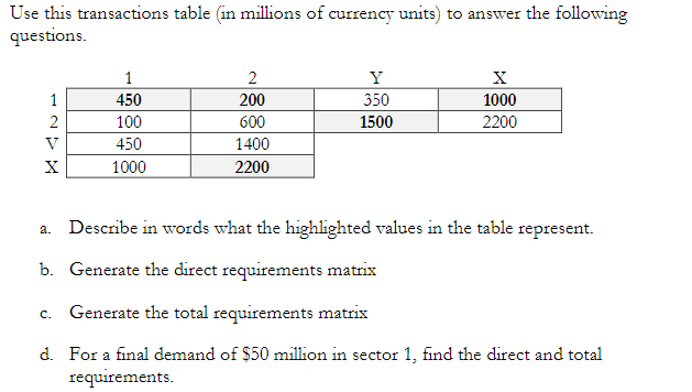 Use this transactions table (in millions of currency | Chegg.com