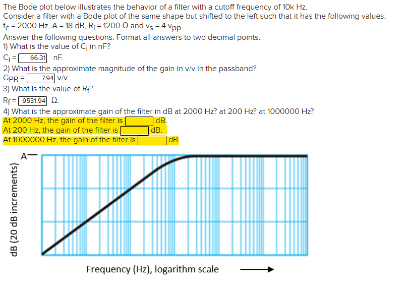 Solved The Bode plot below illustrates the behavior of a | Chegg.com