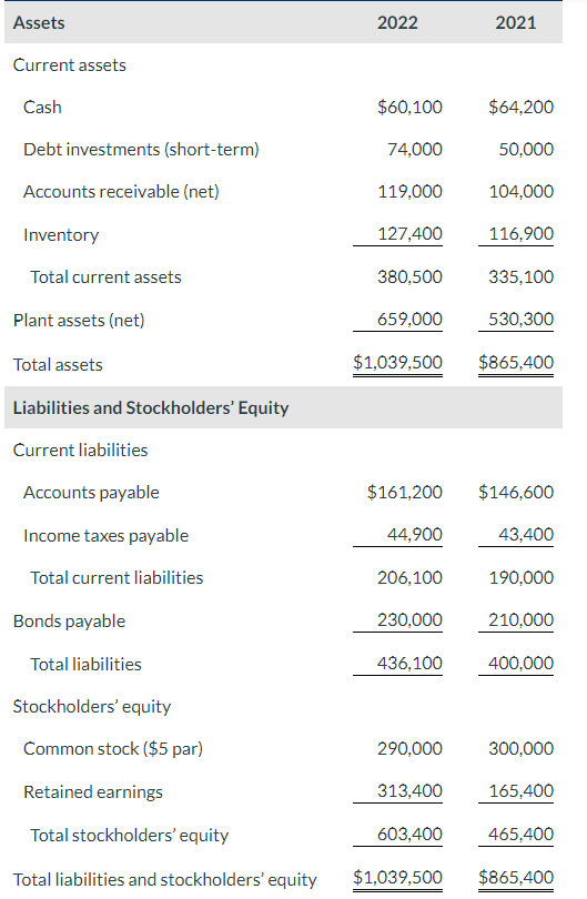 Solved − .Liabilities and Stockholders' Equity Current | Chegg.com