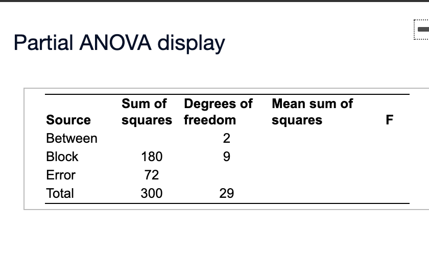 Solved Consider the accompanying partially completed | Chegg.com