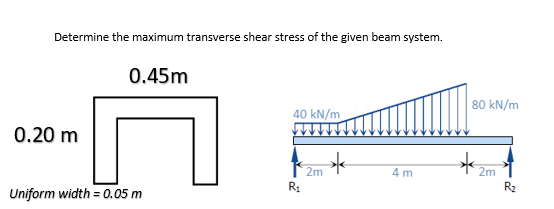 Solved Determine the maximum transverse shear stress of the | Chegg.com