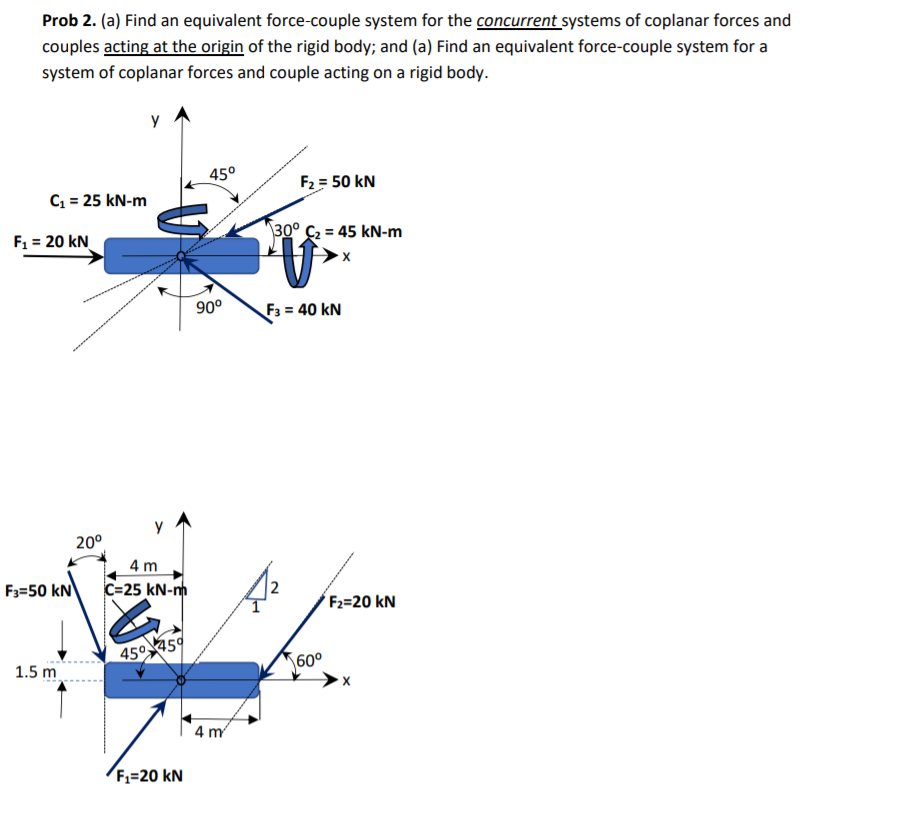 Solved Prob 2. (a) Find an equivalent force-couple system | Chegg.com