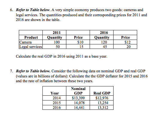 Solved 6. Refer to Table below. A very simple economy | Chegg.com