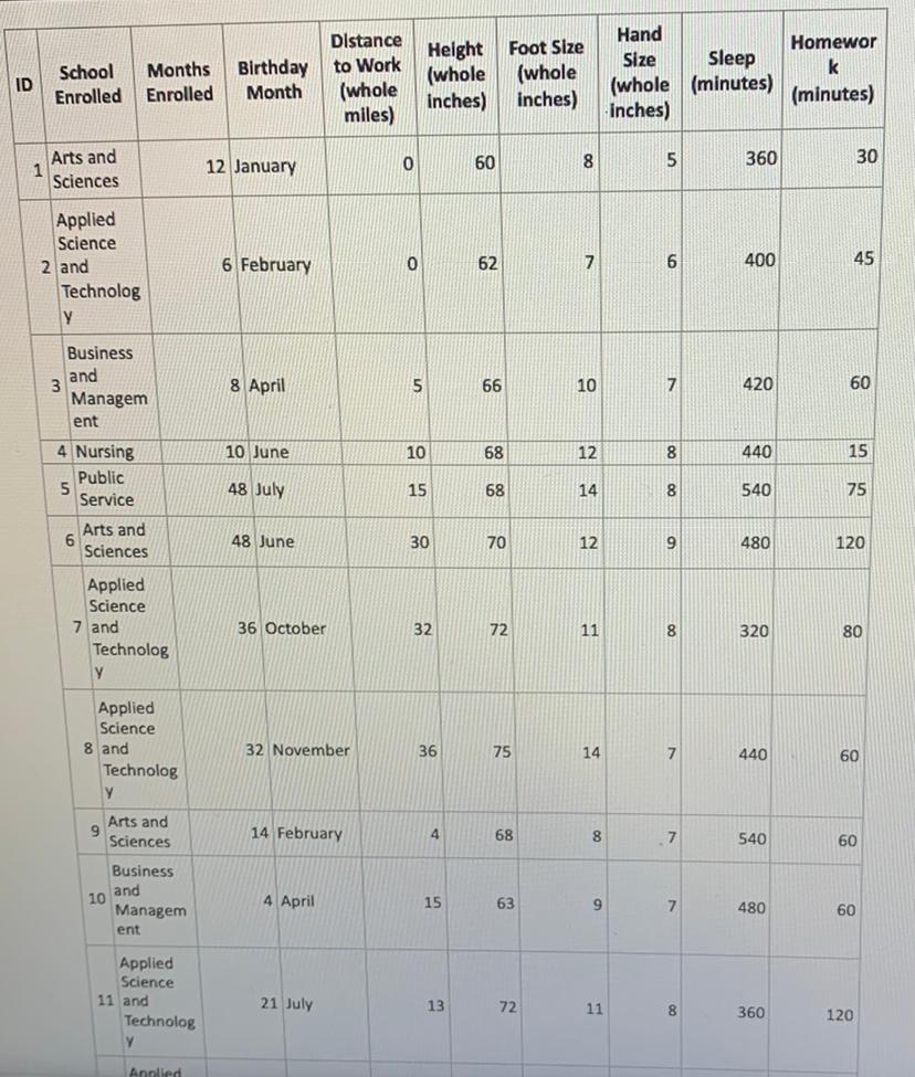 Solved Use the shared results from the Student Data Table | Chegg.com