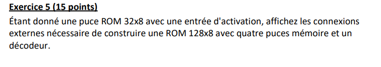 Solved Given a 32x8 ROM chip with an enable input, show | Chegg.com