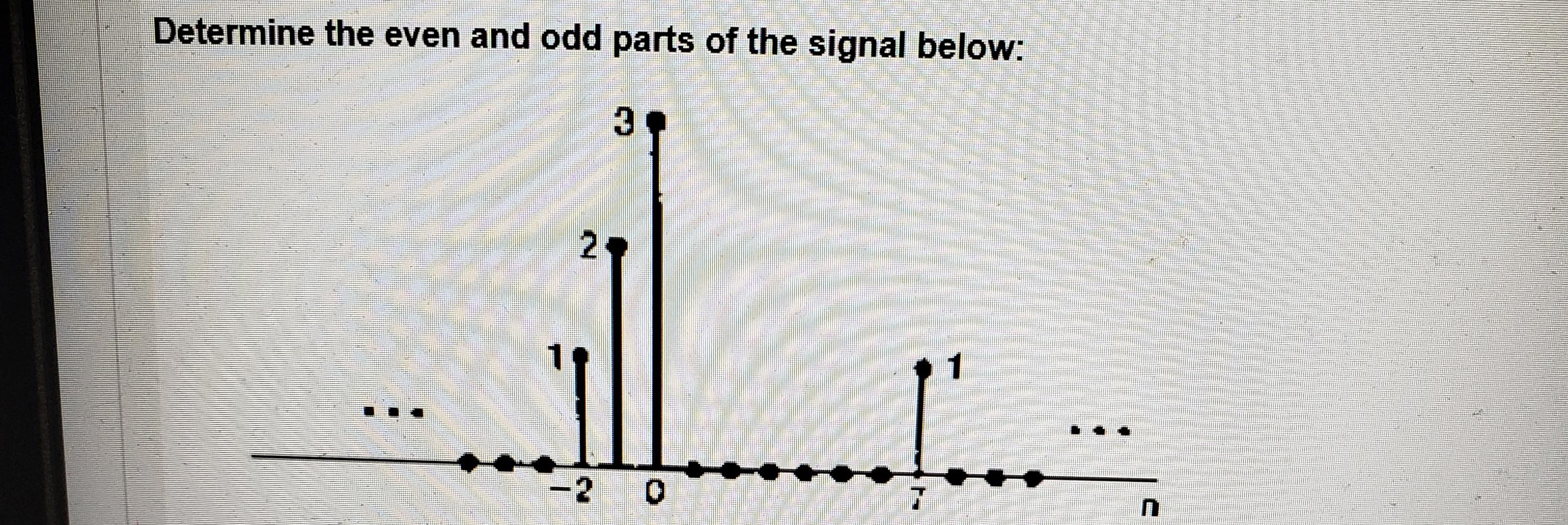 Solved Determine the even and odd parts of the signal below: | Chegg.com