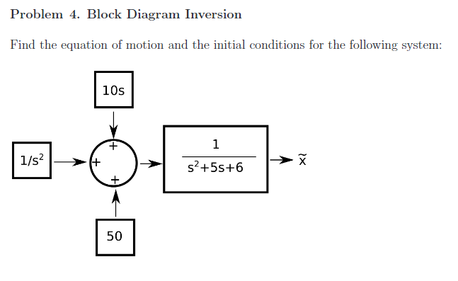 Solved Problem 4 Block Diagram Inversion Find The Equation
