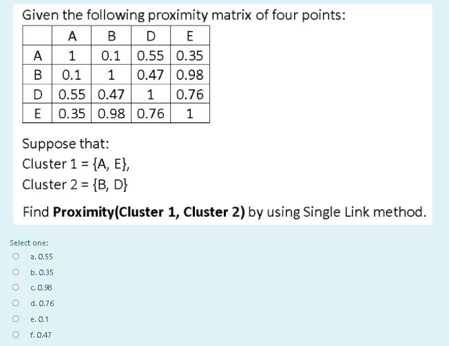 Solved Given the following proximity matrix of four points: | Chegg.com