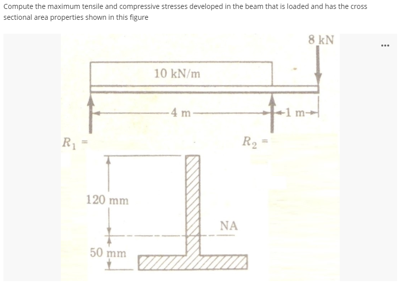 Solved Compute the maximum tensile and compressive stresses | Chegg.com