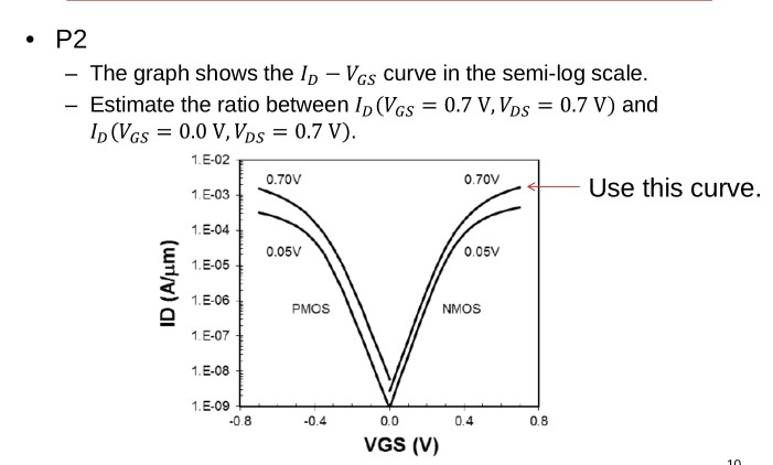 Solved P2 - The graph shows the ID - Vcs curve in the | Chegg.com
