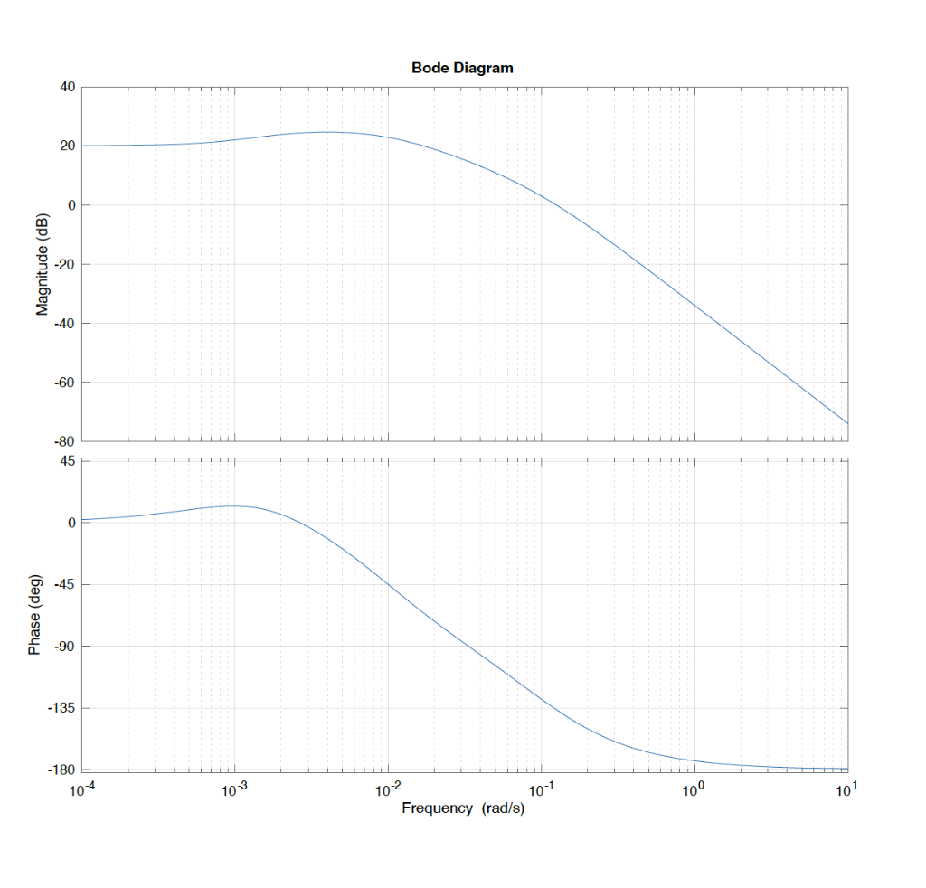 Solved 1. (40 points) Each of the following shows the | Chegg.com