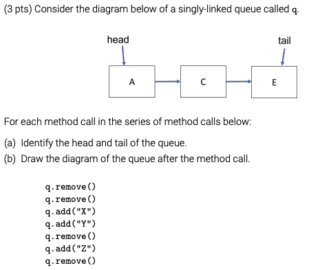 Solved (3 pts) Consider the diagram below of a singly-linked | Chegg.com