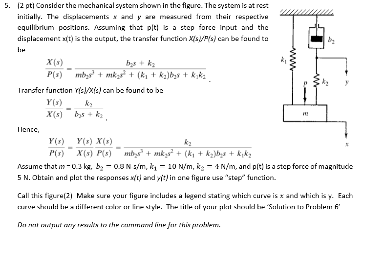 Solved 5. (2 pt) Consider the mechanical system shown in the | Chegg.com
