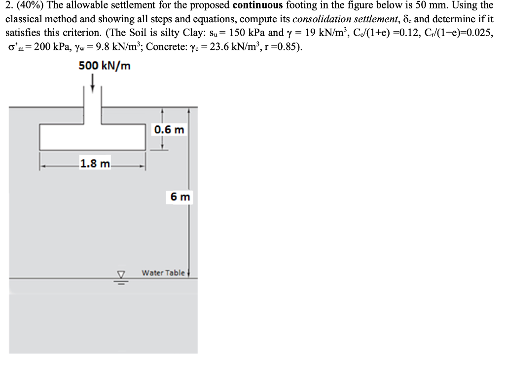 Solved 2. (40%) The allowable settlement for the proposed | Chegg.com