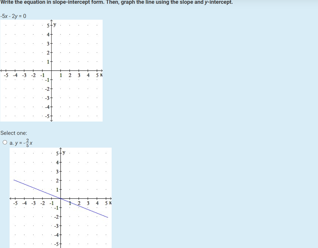 Solved Write the equation in slope-intercept form. Then, | Chegg.com