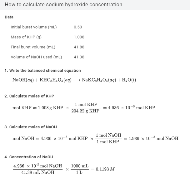 Solved 1.70 Initial volume of buret (mL) Mass of KHP (9) | Chegg.com
