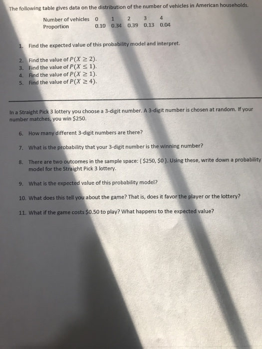 Solved The following table gives data on the distribution of | Chegg.com