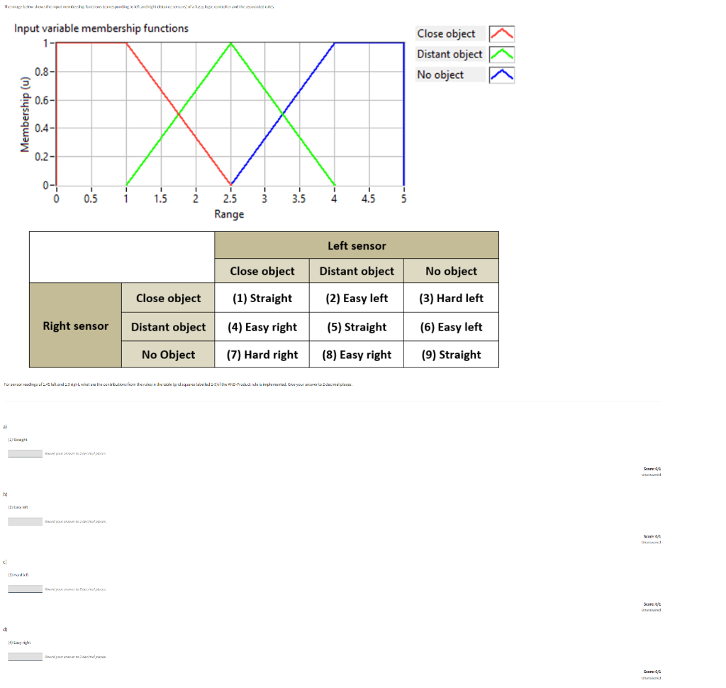 Input variable membership functions Close object | Chegg.com