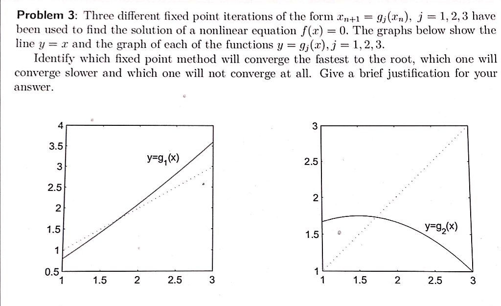 Solved Problem 3: Three different fixed point iterations of | Chegg.com