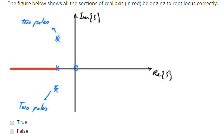 Solved The figure below shows all the sections of real axis | Chegg.com