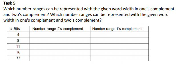Solved Task 5Which number ranges can be represented with the | Chegg.com
