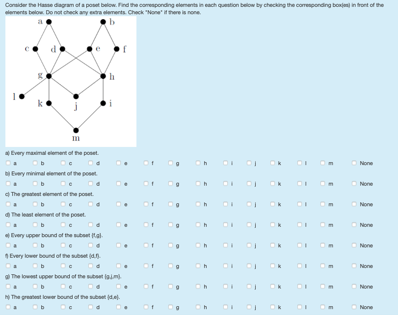Solved Consider the Hasse diagram of a poset below. Find the | Chegg.com