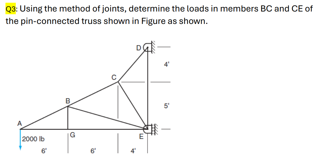 Solved Q3: Using the method of joints, determine the loads | Chegg.com