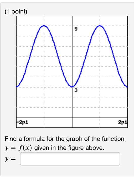 Solved (1 point) ЛЛ 9 3 2P1 2Pİ Find a formula for the graph | Chegg.com