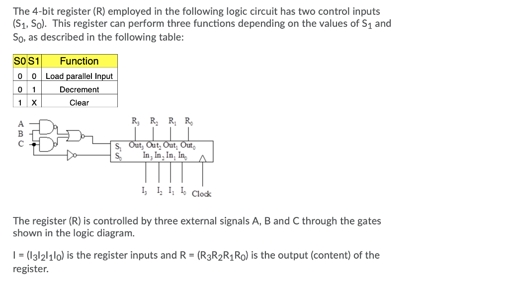 Solved The 4-bit register (R) employed in the following | Chegg.com