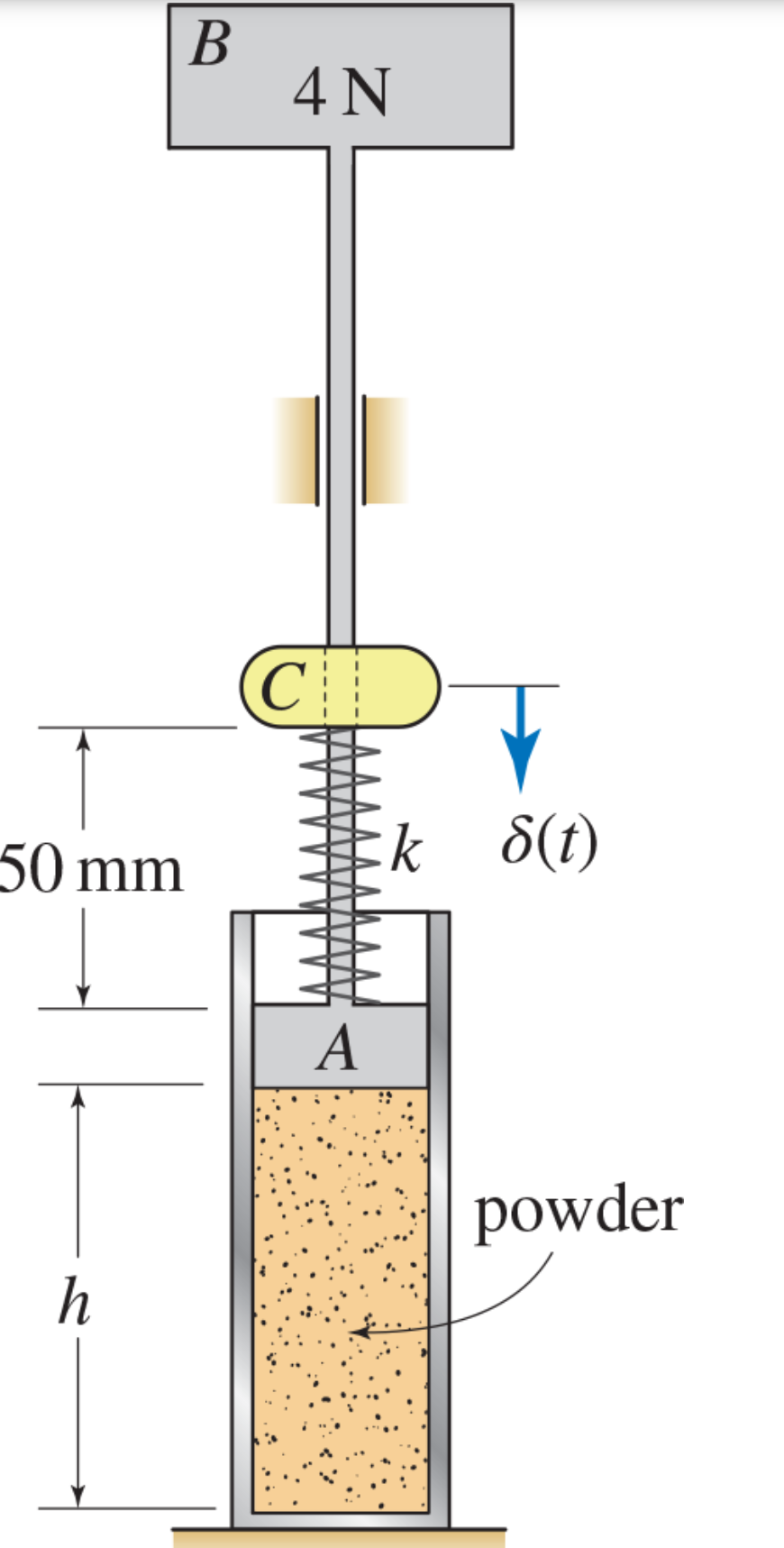 Solved The machine shown is used for compacting powder. | Chegg.com