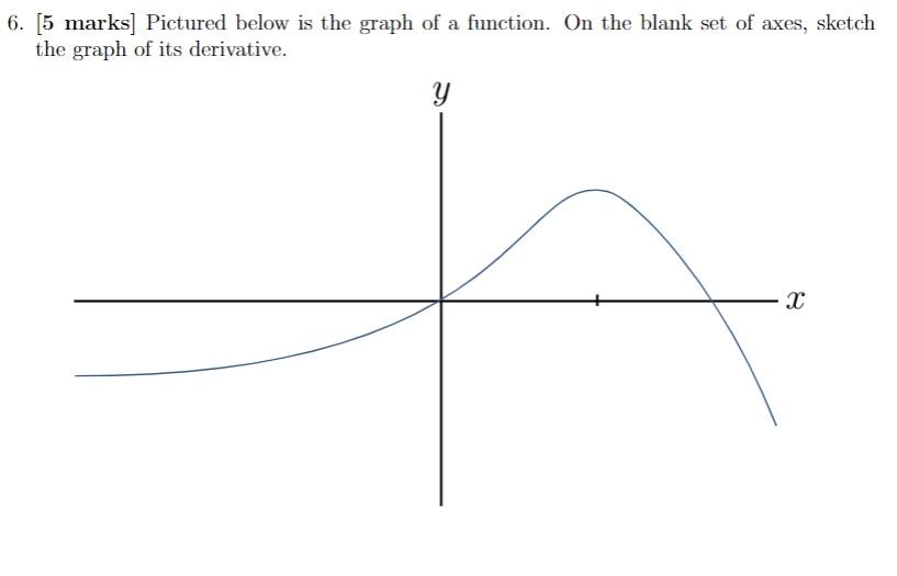 Solved Pictured below is the graph of a function. On the | Chegg.com
