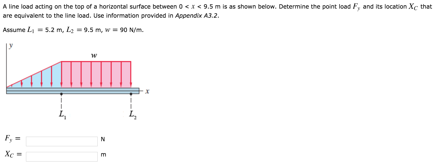 Solved A line load acting on the top of a horizontal surface | Chegg.com