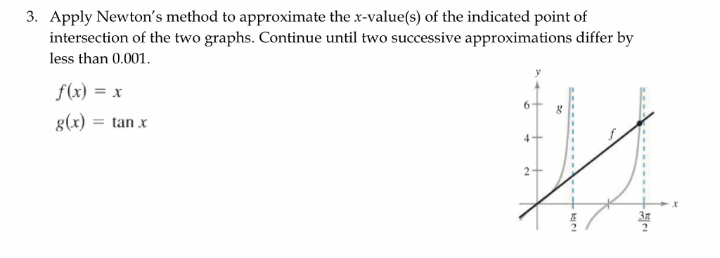 Solved 3. Apply Newton's method to approximate the | Chegg.com