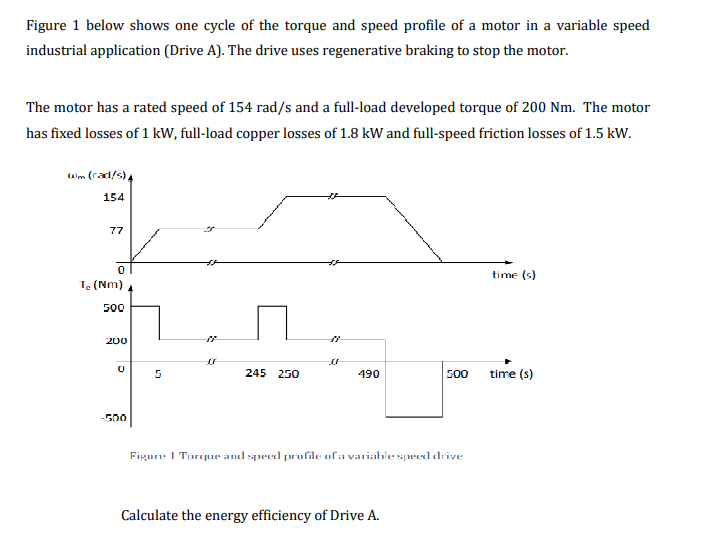 Solved Figure 1 below shows one cycle of the torque and | Chegg.com