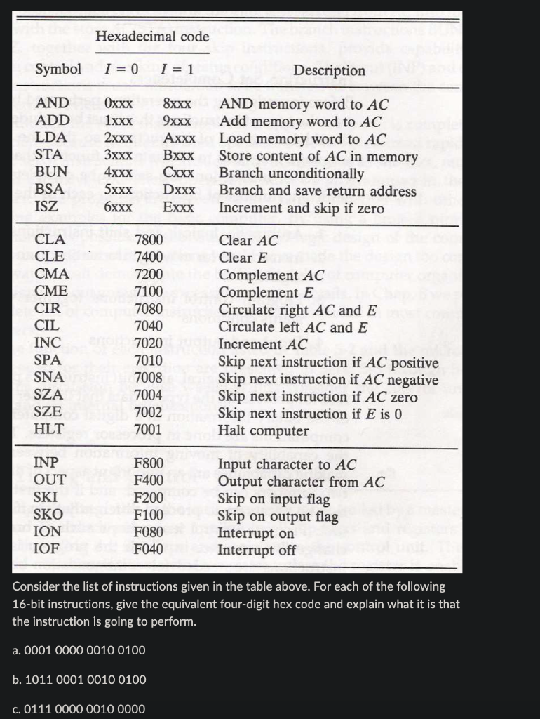 Solved 16-bit instructions, give the equivalent four-digit | Chegg.com