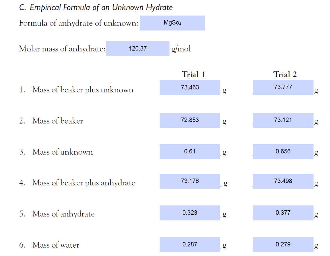 Solved C. Empirical Formula of an Unknown Hydrate Formula of | Chegg.com