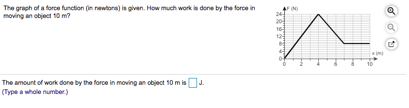 Solved The graph of a force function (in newtons) is given. | Chegg.com