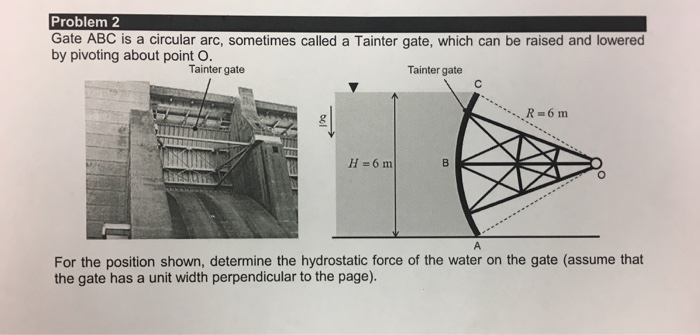 Solved Problem 2 Gate ABC is a circular arc, sometimes | Chegg.com