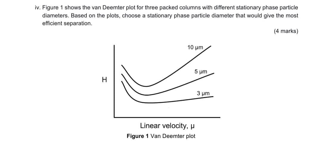 Solved iv. Figure 1 shows the van Deemter plot for three | Chegg.com