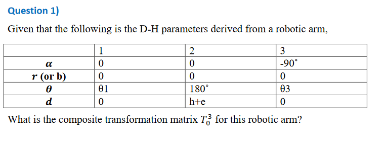 Solved Given that the following is the D−H parameters | Chegg.com
