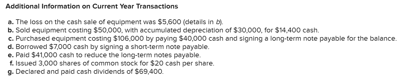 Solved Additional Information on Current Year Transactions | Chegg.com