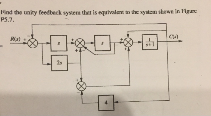 Solved Find the unity feedback system that is equivalent to | Chegg.com